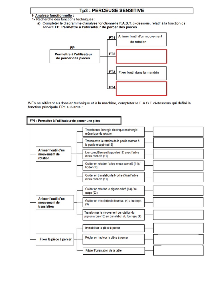 TP Perçeuse Sensitive | PDF