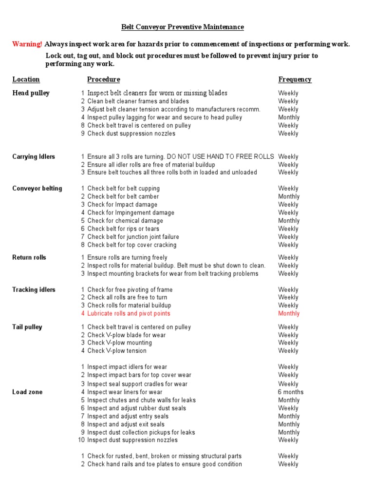 Belt Conveyor Maintenance Checklist | PDF | Belt (Mechanical) | Wear