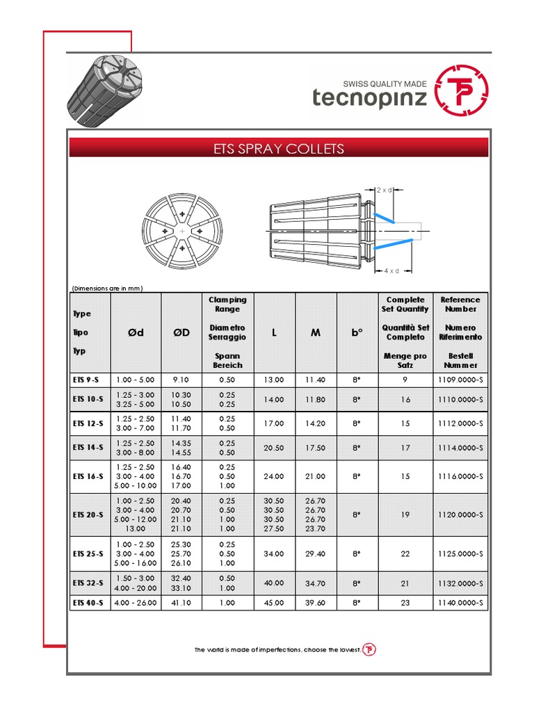 Tecnopinz SA Catalogue ETS SPRAY Collets | PDF