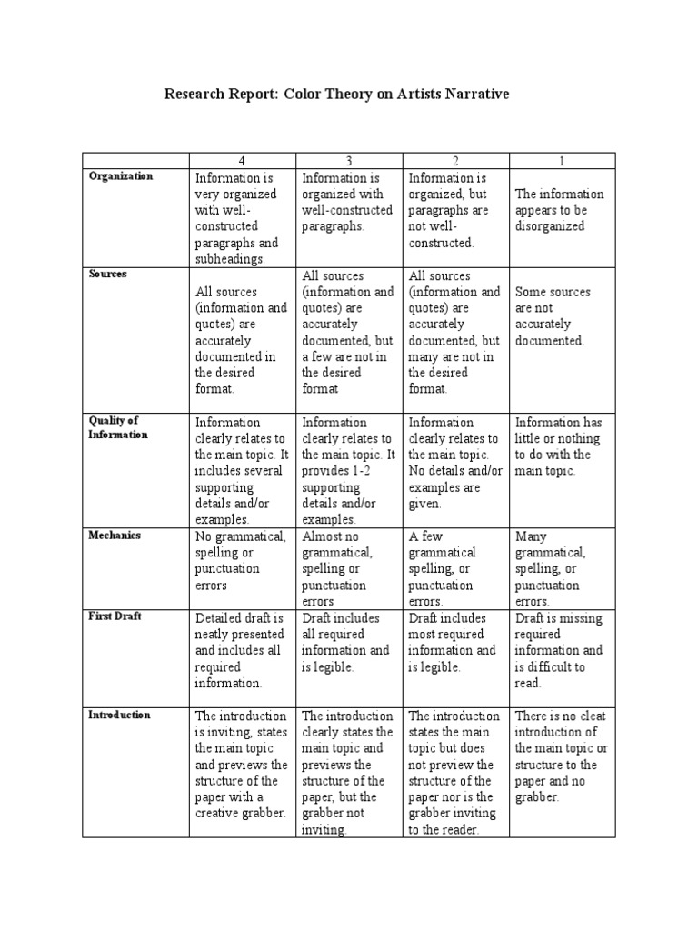 Portfolio Assessment Rubric | PDF | Cognition | Human Communication