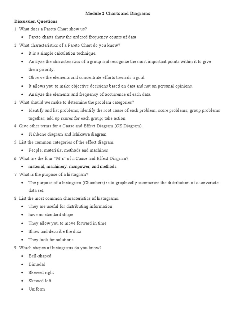 Module 2 Charts And Diagrams Pdf Histogram Standard Deviation