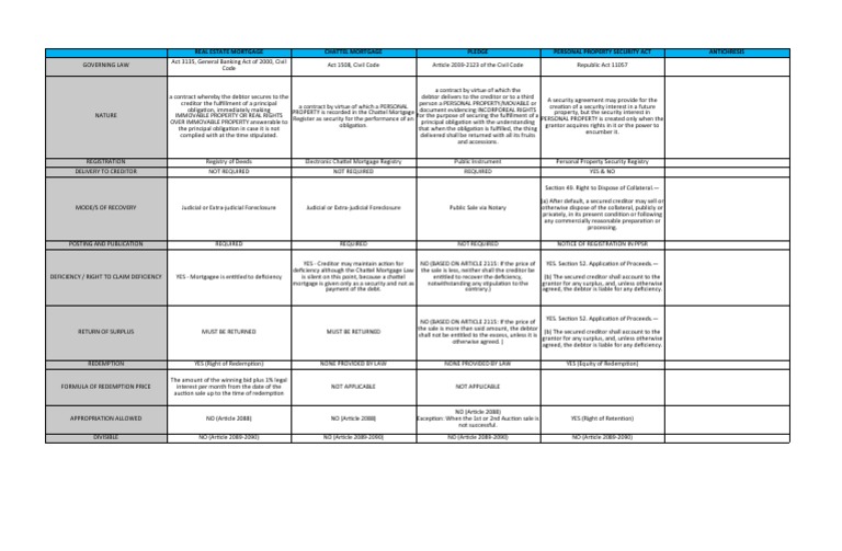 Credit Transactions Matrix | PDF