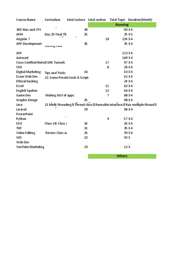 All Course Curriculum Pdf Method Computer Programming Class Computer Programming