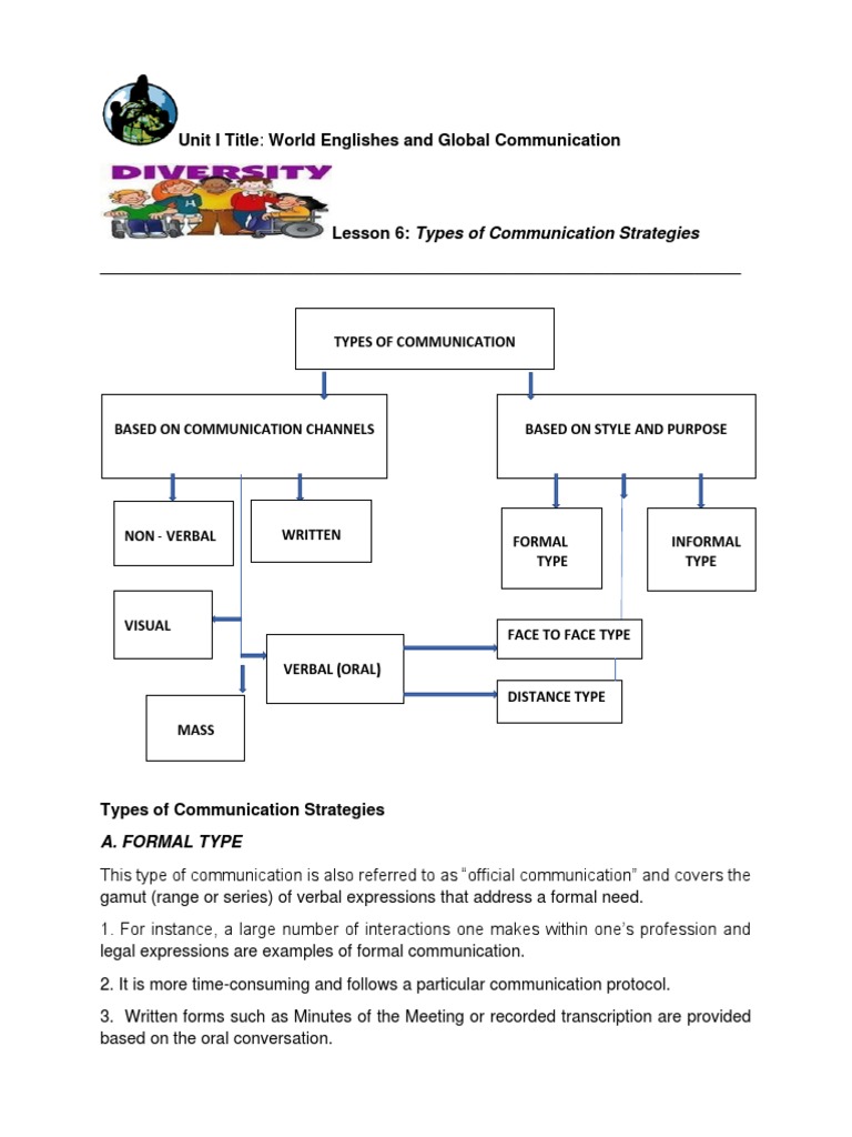 Lesson 6 Types of Communication Strategies | PDF
