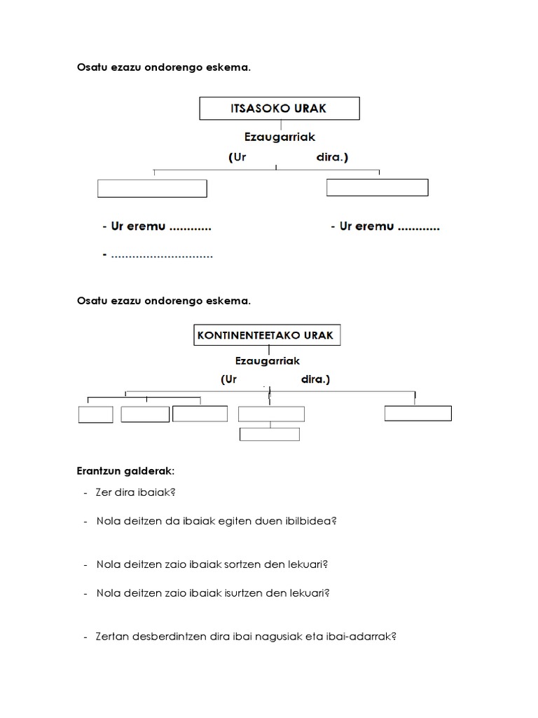 Gaia. Planetako Urak | PDF