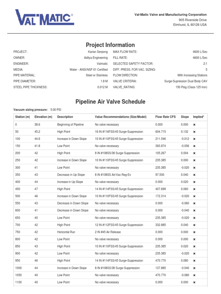 AIr Valve Report | PDF | Pipe (Fluid Conveyance) | Valve