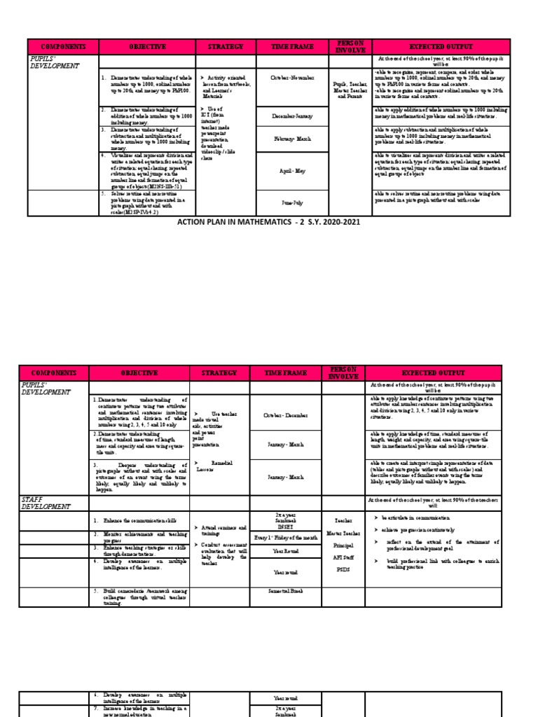 Action Plan in Mathematics 2 | PDF | Teaching Method | Teachers