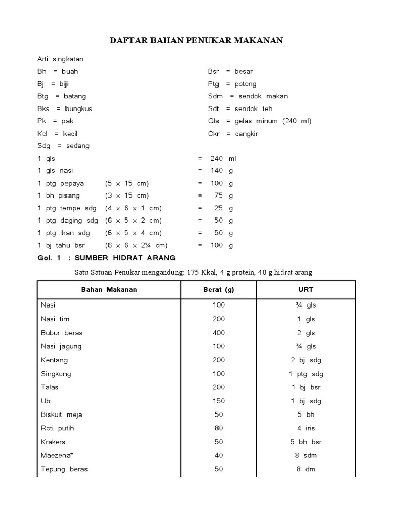 Form Daftar Bahan Penukar | PDF
