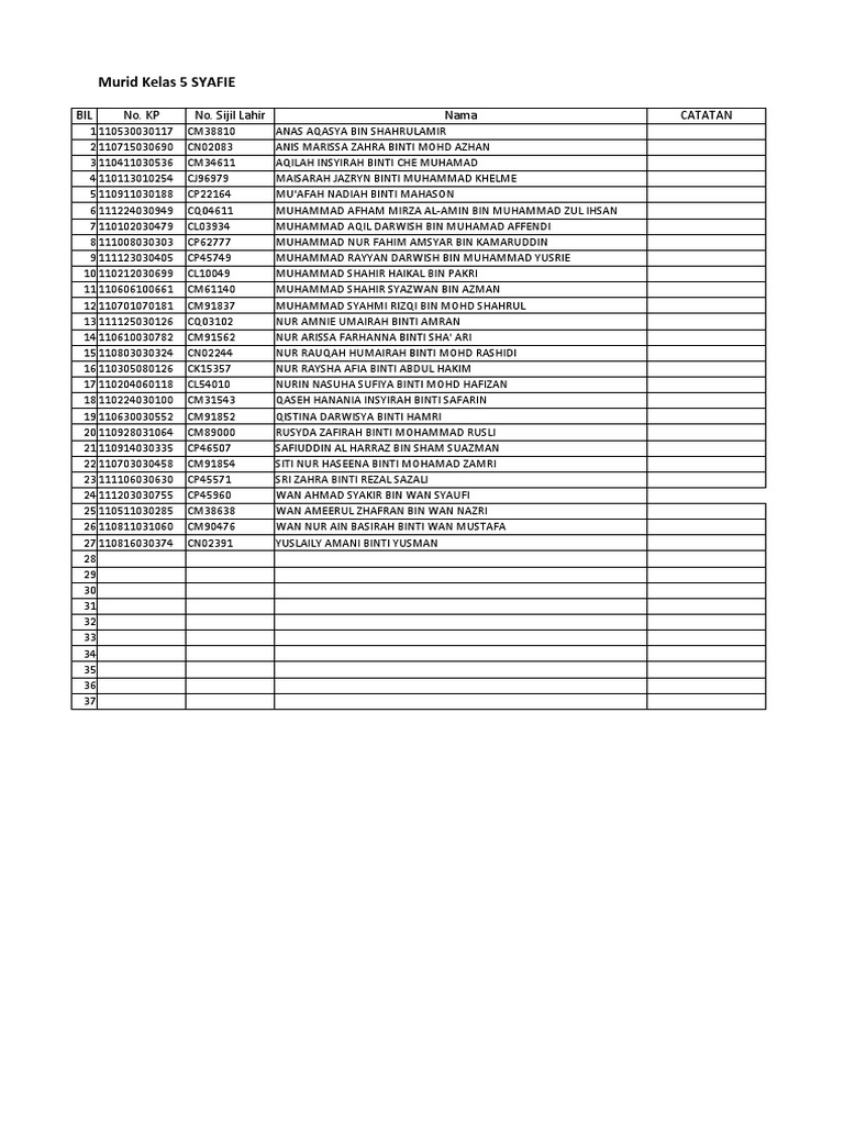 PBD Ba 5hanafi | PDF