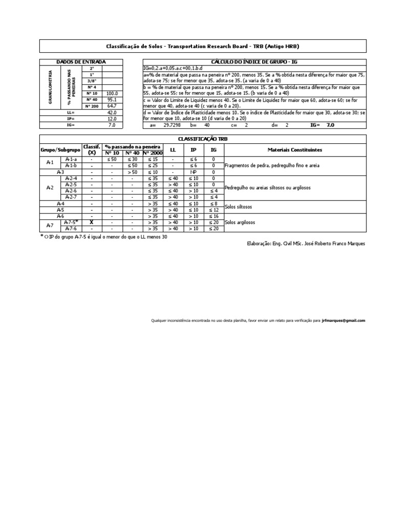 Classificacao - TRB 1 | PDF | Materiais | Geociências