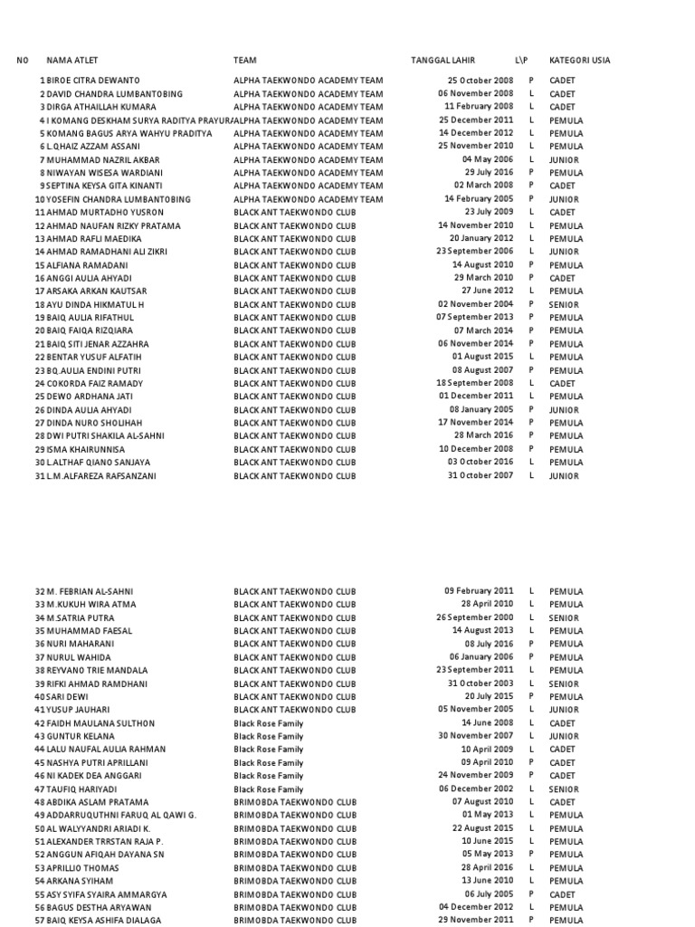 All Entry by Name Data | PDF