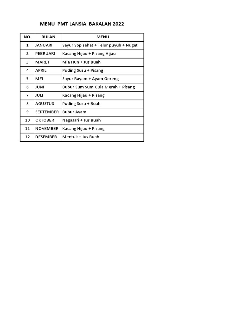 Menu Lansia di Krampyangan Tahun 2022 | PDF