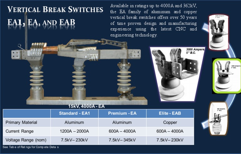 MORPAC Seccionador VBS EA1-EAB | PDF