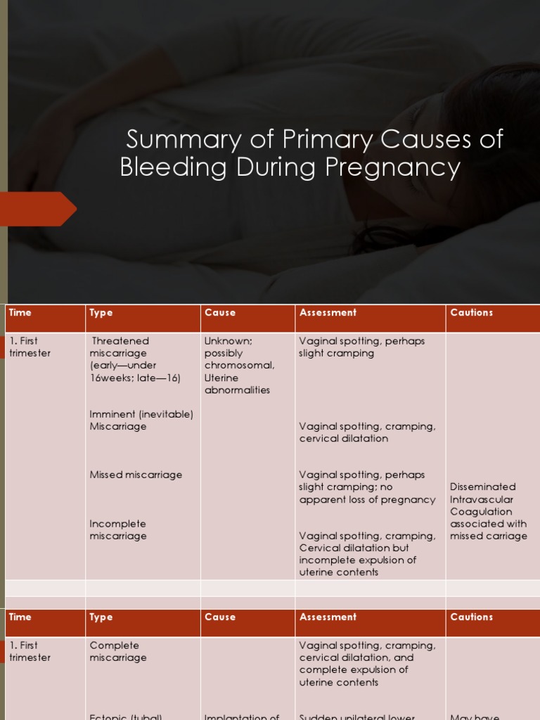 1St Trimester Light Bleeding , First Trimester Bleeding: Causes and ...