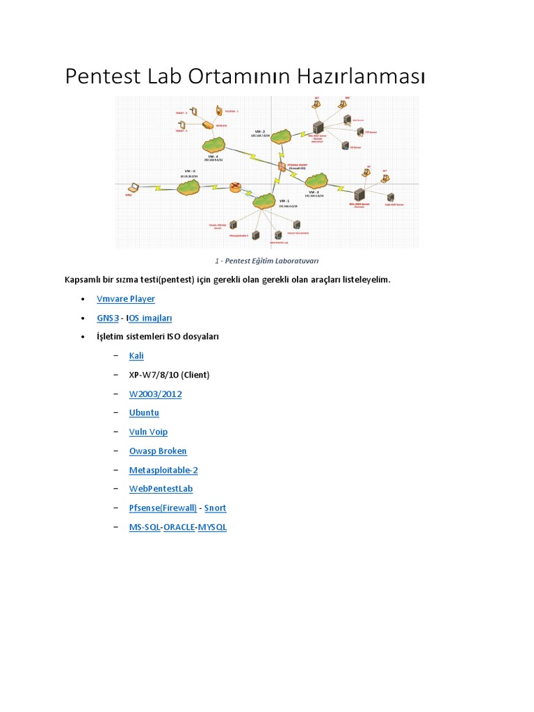 Create Hacking Lab Pdf