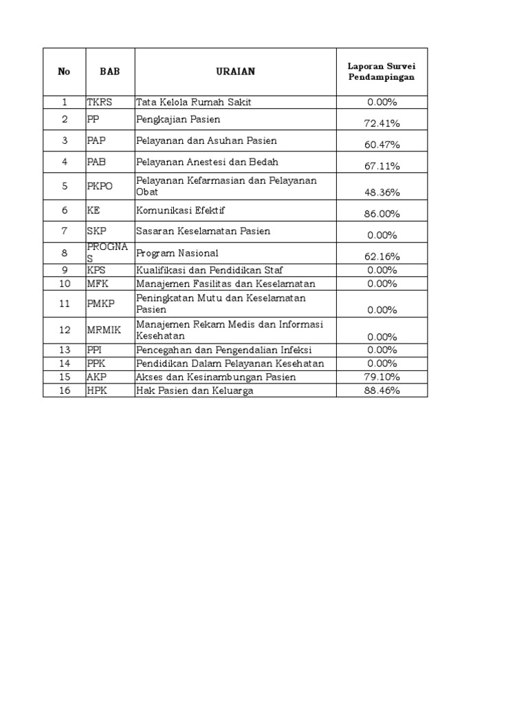 Self Assessment Pcc-1 | PDF