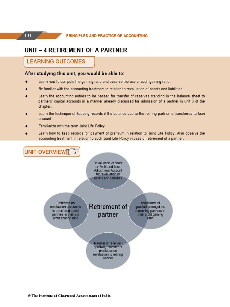 Retirement of A Partner | PDF | Balance Sheet | Goodwill (Accounting)