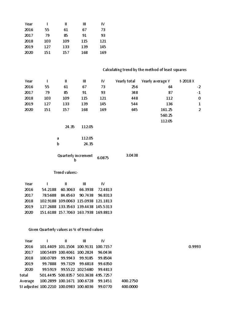 Trend Analysis Using Ratio Method | PDF
