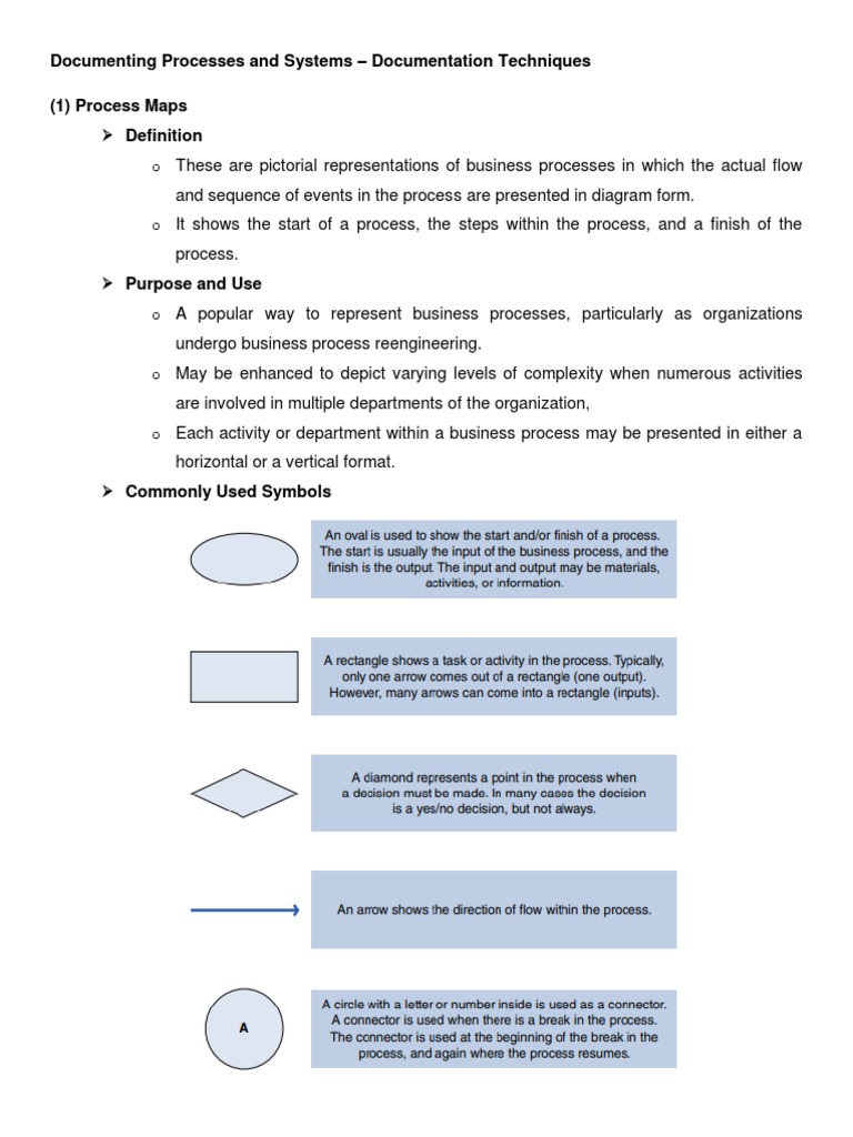 Documenting Processes and Systems Documentation Techniques | PDF
