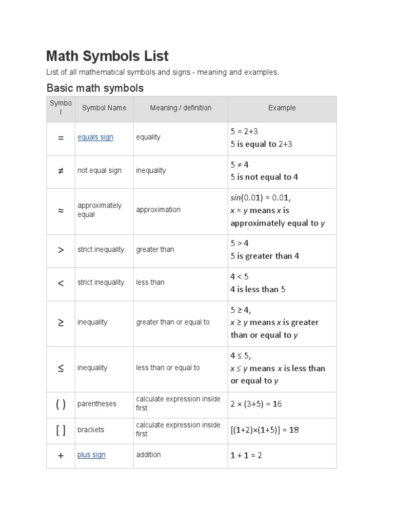 Mathematical Symbols and Their Meanings | PDF | Derivative | Inequality ...