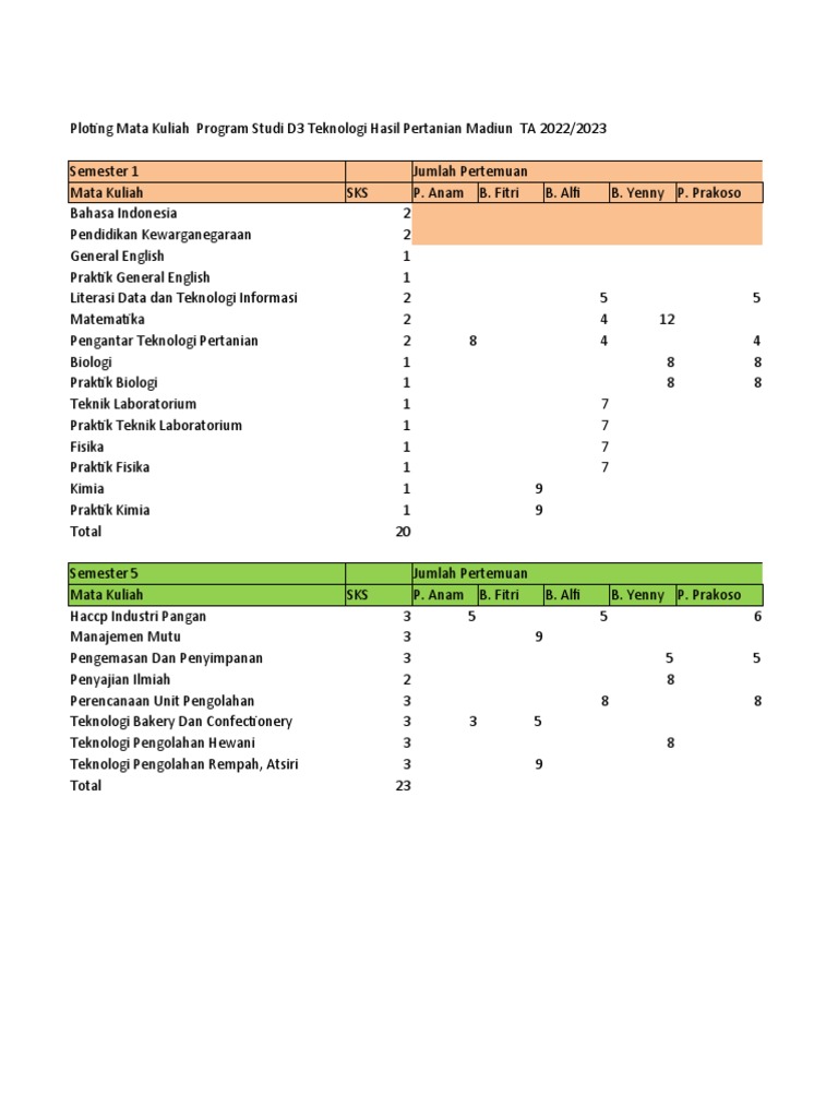 Ploting MENGAJAR 2022 2023 Ganjil | PDF
