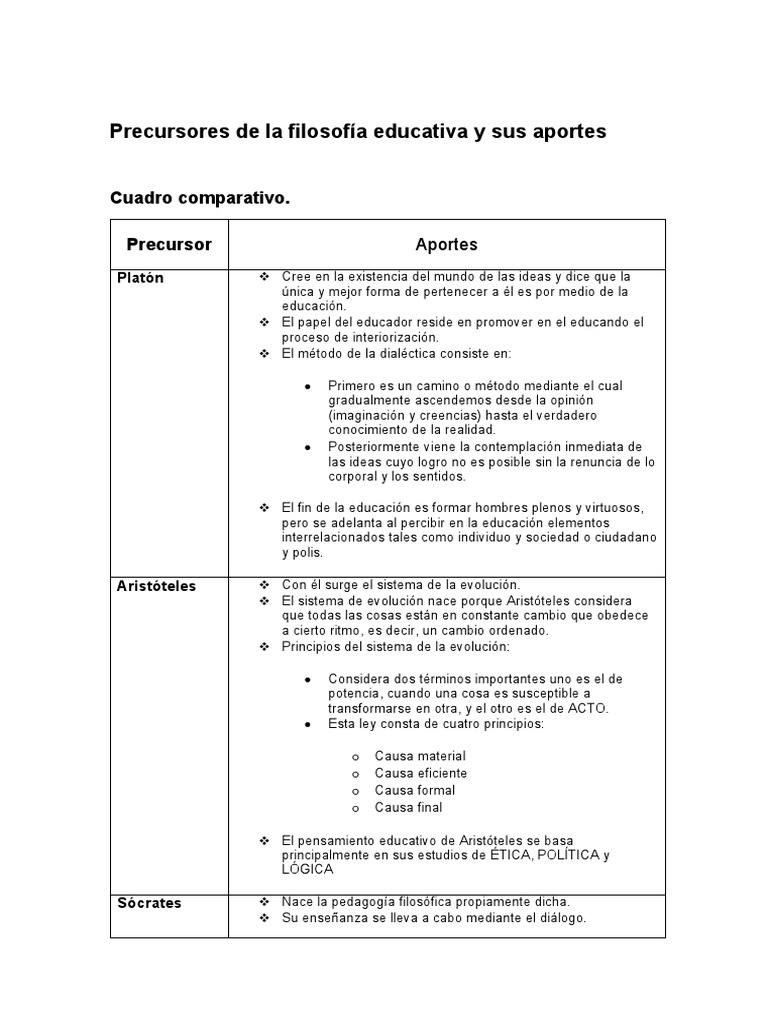 Precursores de La Filosofía Educativa y Sus Aportes | PDF | Aristóteles ...