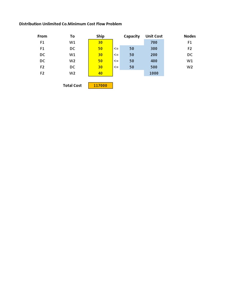 Distribution Unlimited Co - Minimum Cost Flow Problem | PDF Distribution Unlimited Co - Minimum Cost Flow Problem | PDF
