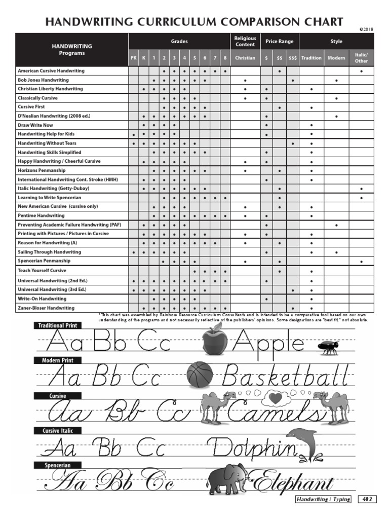Handwriting | PDF | Letter Case | Books