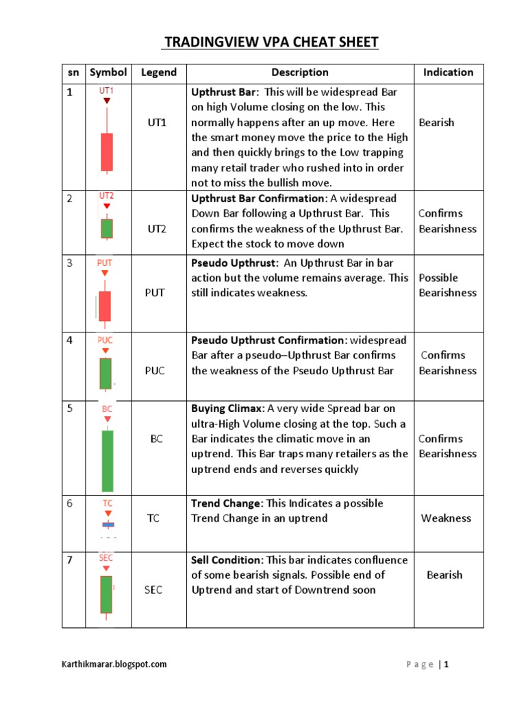 VPA Cheat Sheet | PDF | Market Trend | Money