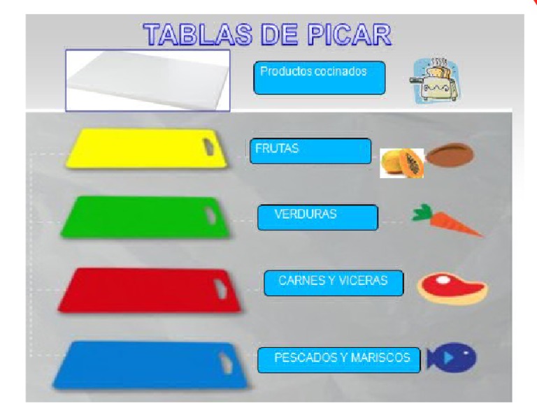 Tabla de Picar | PDF