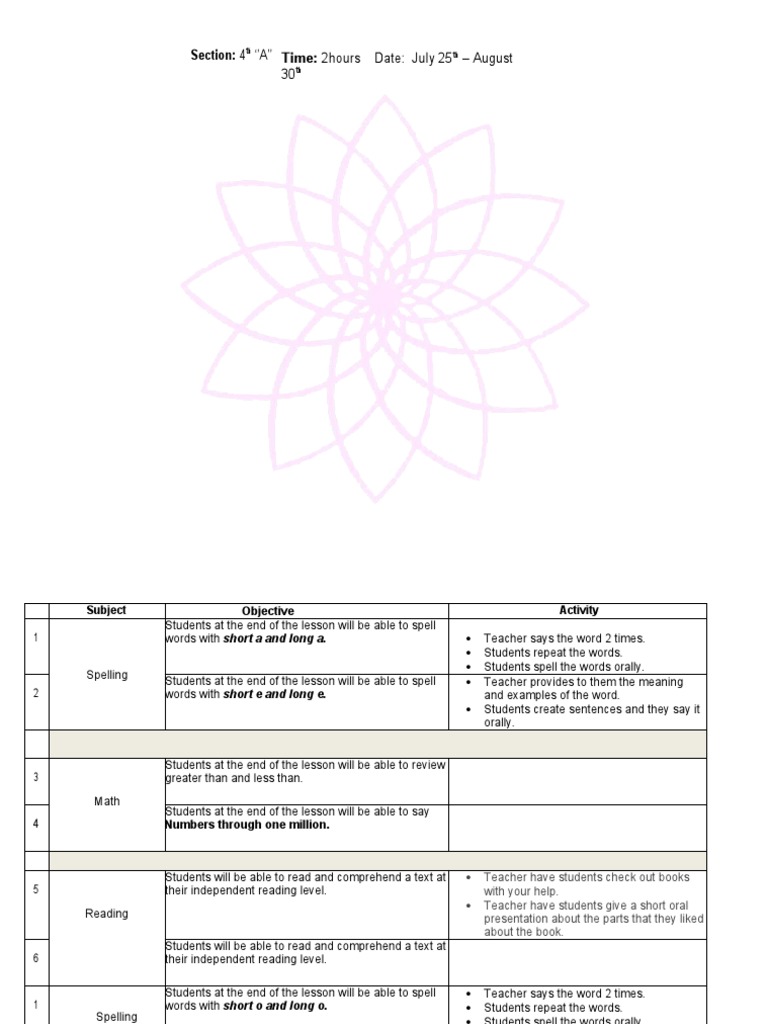 Tutoring Session Lesson Plan | PDF | Writing | Communication