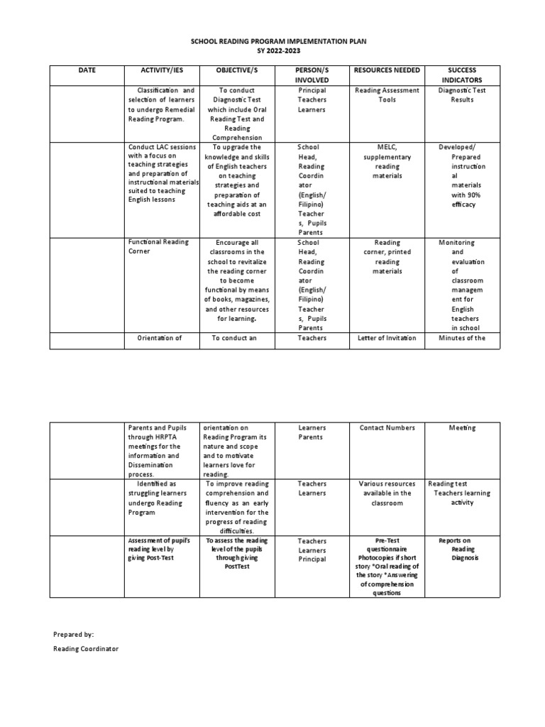 Implemention Plan On School Reading Program | PDF | Reading Comprehension | Teachers