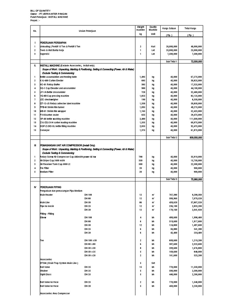 contoh boq install mesin | PDF | Chemical Engineering | Mechanical Engineering