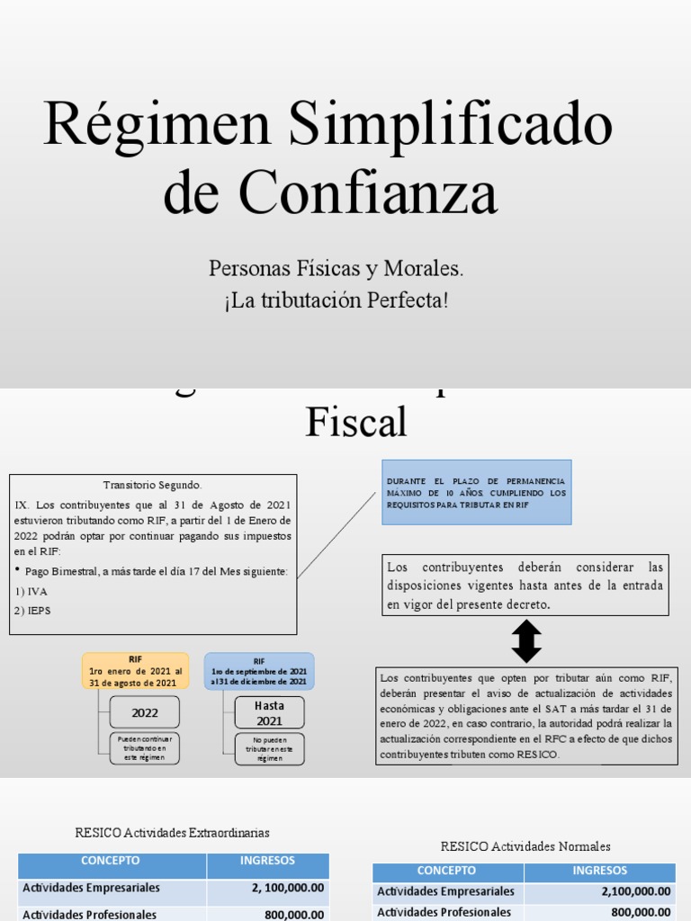 Actualizaciones Al Régimen Simplificado De Confianza Resico Para