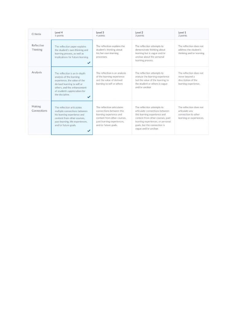 Reflection Rubric | PDF Reflection Rubric | PDF