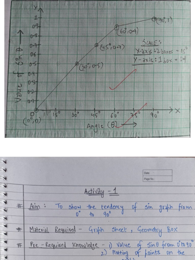 Activities Class 10 | PDF