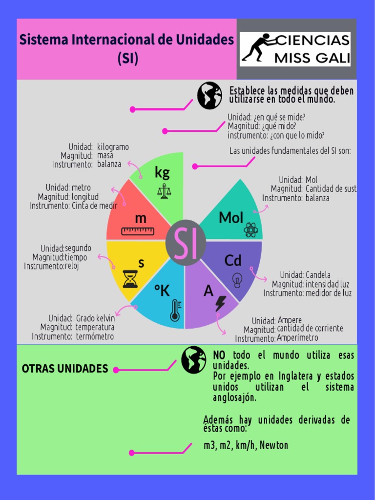 Sistema Internacional de Unidades (SI) | PDF