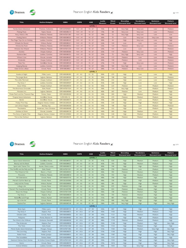 Kids Readers - Lexile Measures Table | PDF