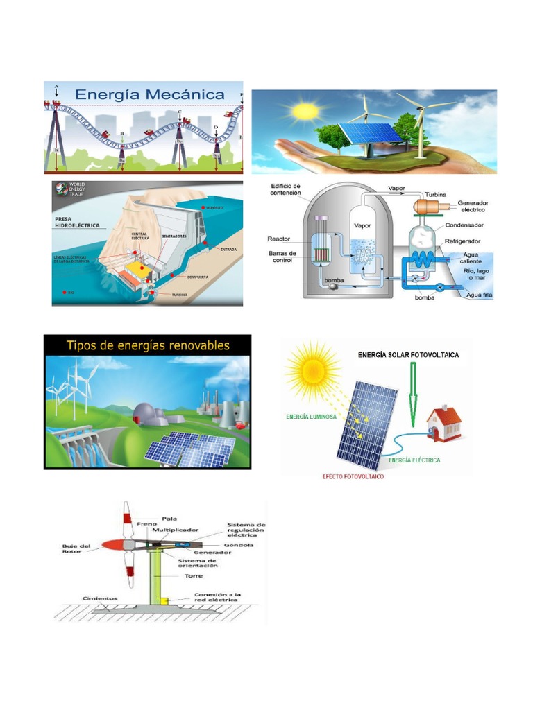 Tipos De Energia | Energías renovables y no renovables: ejemplos y ...