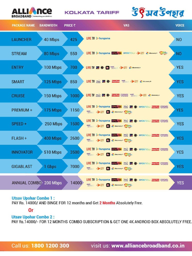 Alliance Broadband Kolkata-Package - Revised | PDF