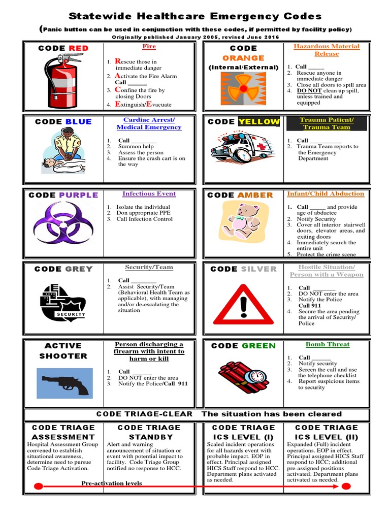 RI Emergency Codes Poster2016 | PDF | Emergency | Occupational Safety And Health