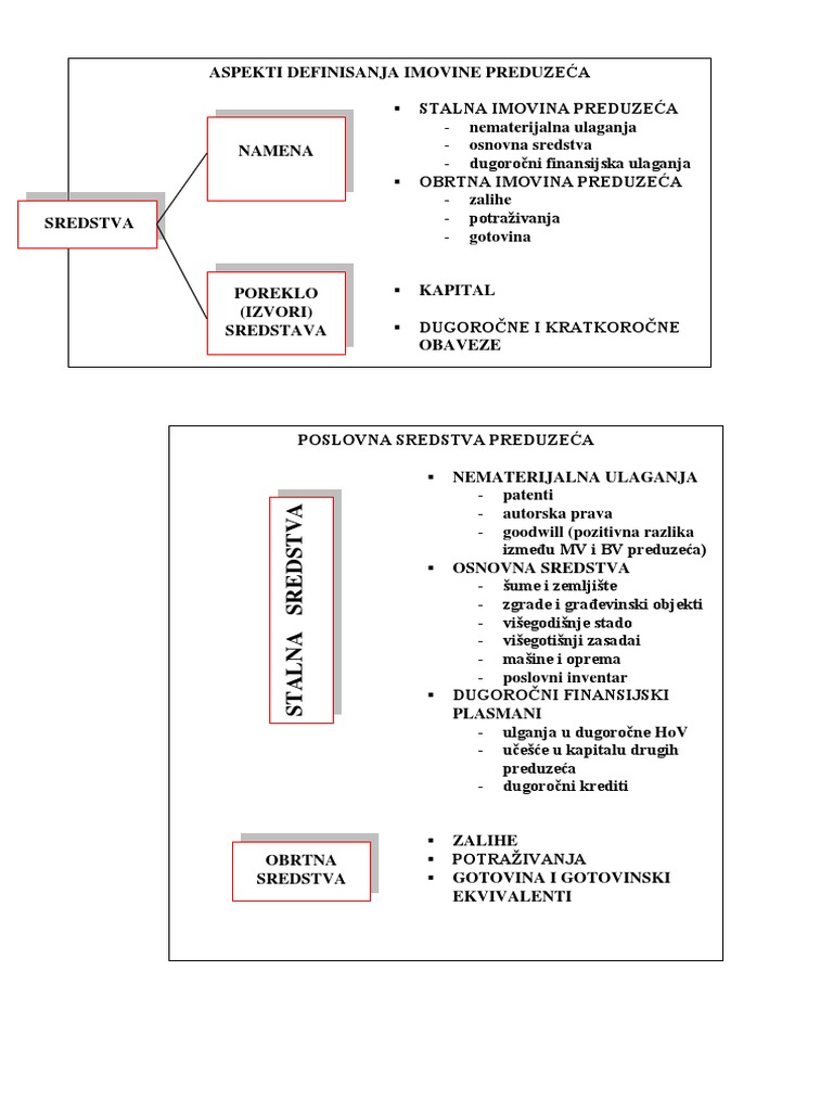 Sredstva Preduzeca | PDF