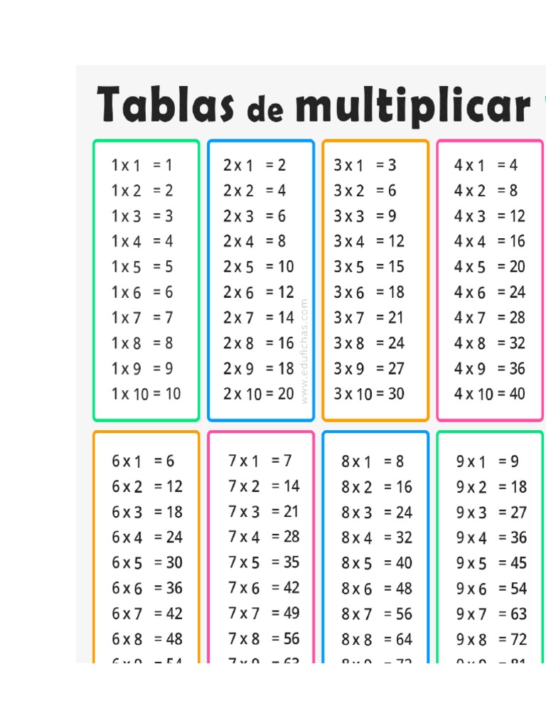 TABAL DE MULTIPLICACION | PDF