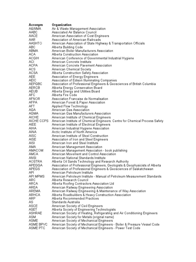 Acronym | PDF | Plumbing | Pipe (Fluid Conveyance)