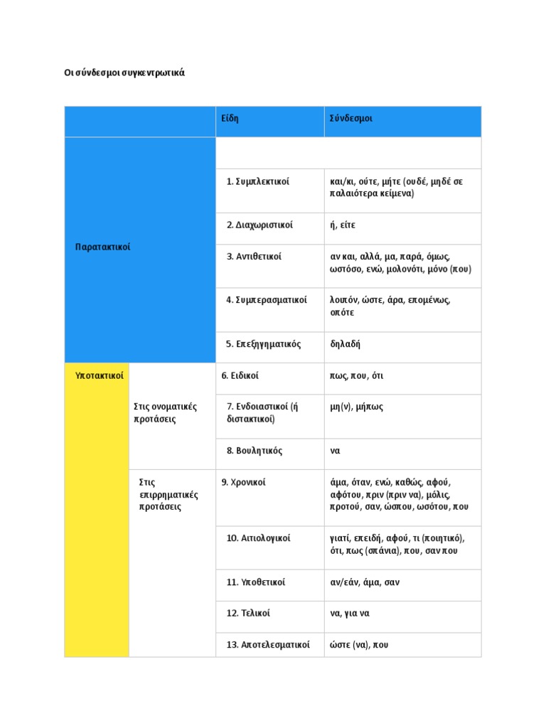 οι συνδεσμοι | PDF