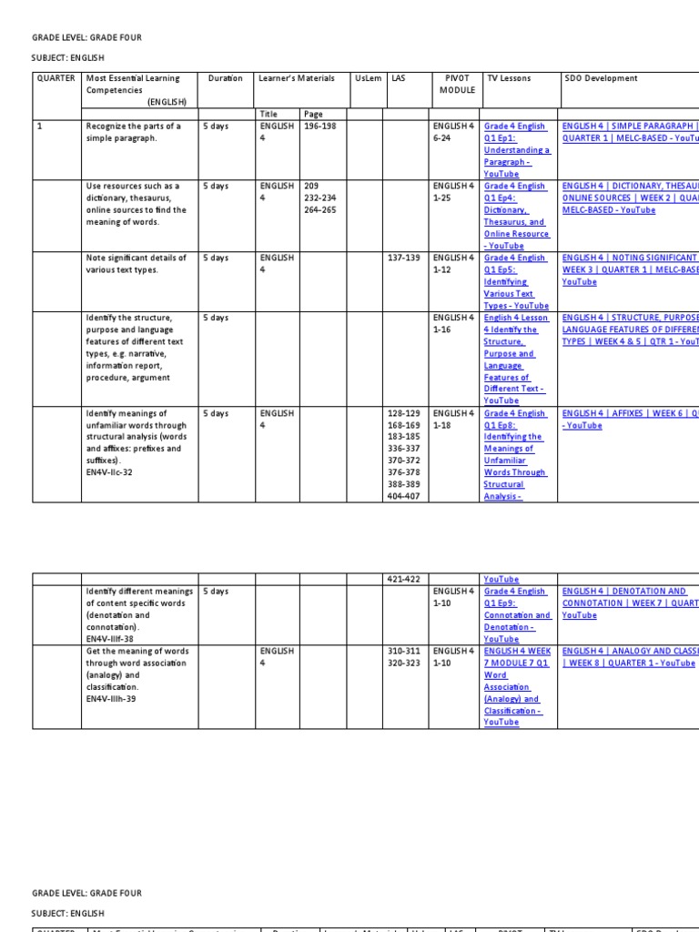LR Mapping GR.5 | PDF | English Language | Verb