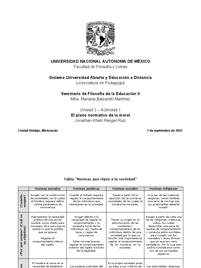 Jonathan Rangel - Unidad 2 - Actividad 1 | PDF | Comportamiento | Sociedad