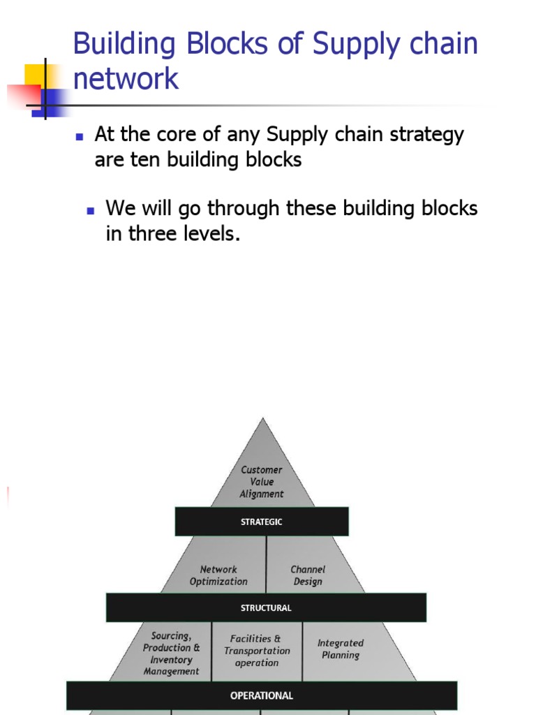 Building Blocks of Supply Chain Performance | PDF