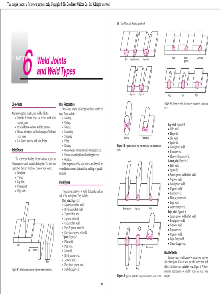 Welding Types & Joints 2 | PDF | Construction | Welding