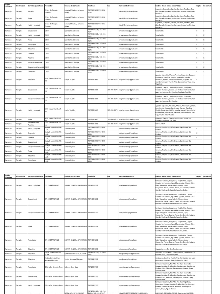 Lista de Proveedores de Terapias y Evaluacion Mediante Remedio Provisional | PDF | San Juan